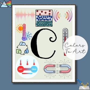 Physics Printable Science Printable Laboratory Art Middle School Decor ...