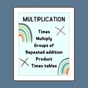 Math Classroom Decor, Math Posters Printable, Math Classroom ...