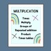 Math Classroom Decor, Math Posters Printable, Math Classroom ...