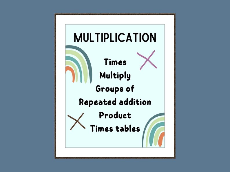Math Classroom Decor, Math Posters Printable, Math Classroom ...