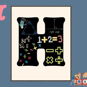 Math Classroom Decor, Math Posters Printable, Math Classroom ...