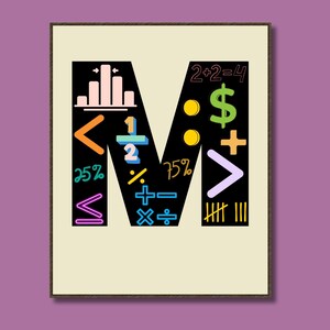 Arithmetic Posters Math Poster Math Class Gallery Wall Math Bulletin ...