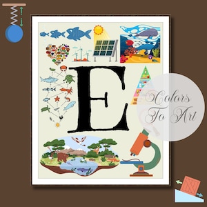 Science Classroom Posters Science Wall Prints Chemistry Biology Physics ...