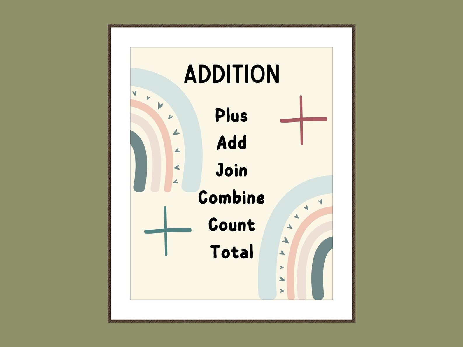 Math Classroom Decor, Math Posters Printable, Math Classroom ...