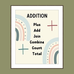 Math Classroom Decor, Math Posters Printable, Math Classroom ...
