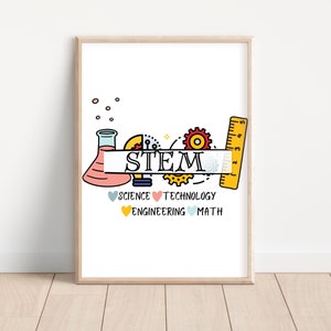 STEM Posters for Science, Technology, Engineering, Math for School ...