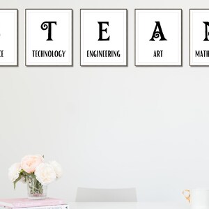 STEAM & STEM Posters for Science, Technology, Engineering, Art, Math ...