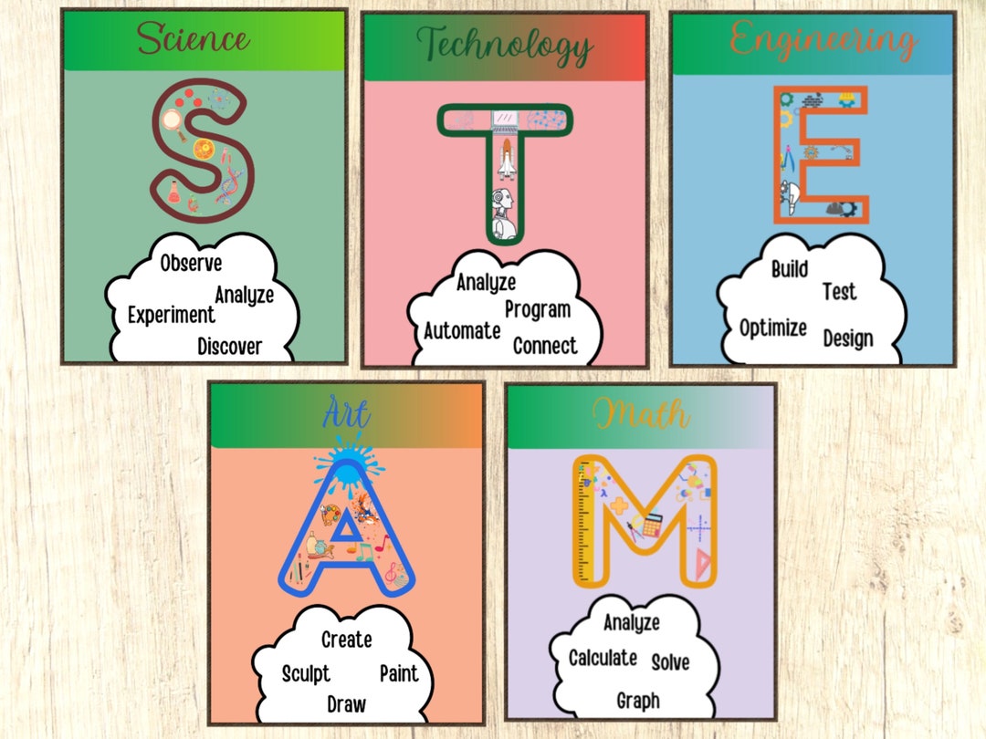 STEAM & STEM Posters for Science, Technology, Engineering, Art, Math ...
