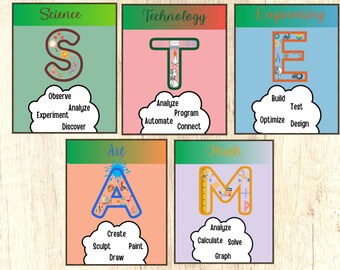 STEAM / STEM / STREAM Posters for Science, Technology, Reading ...