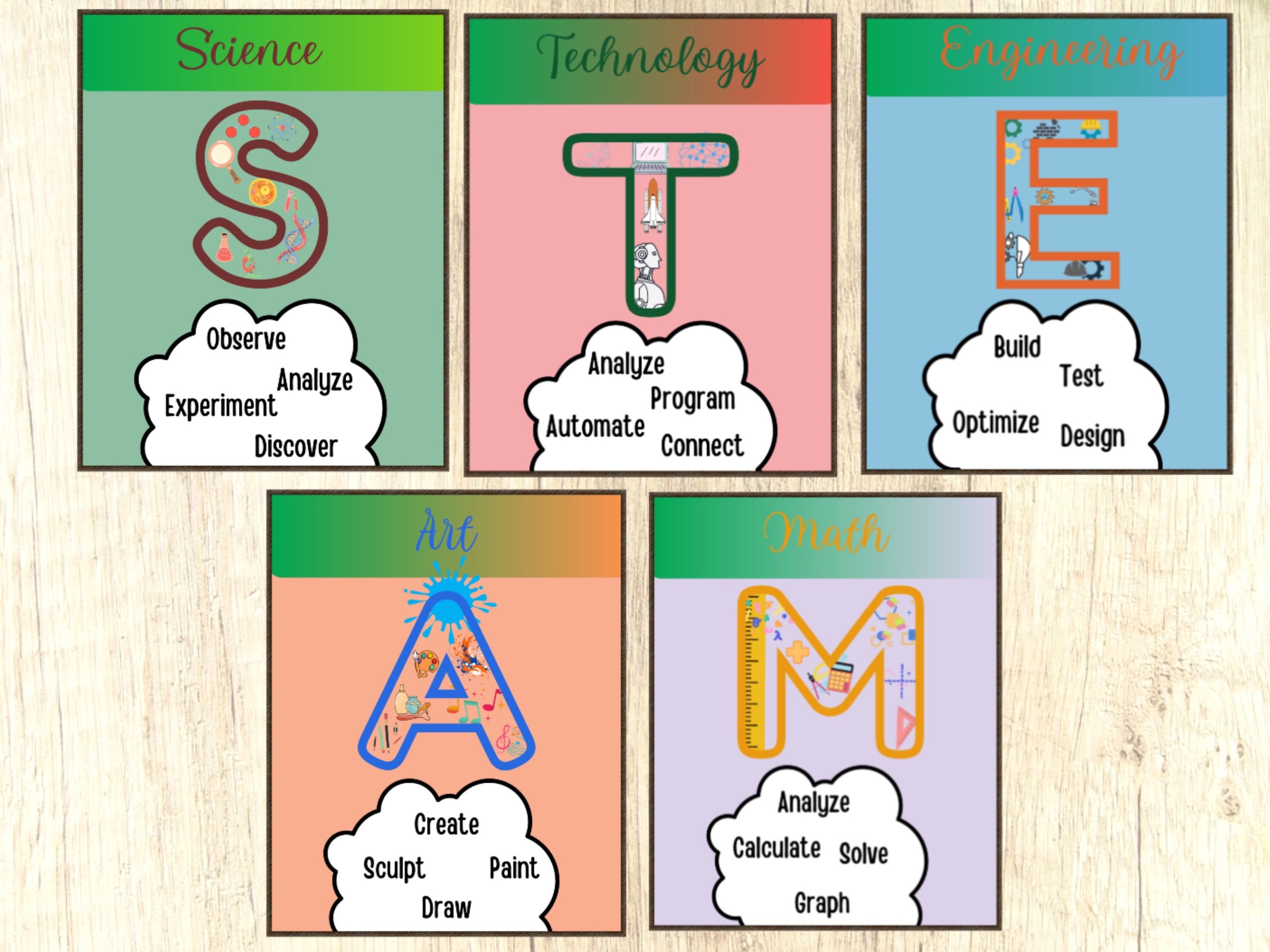 STEAM & STEM Posters for Science, Technology, Engineering, Art, Math ...