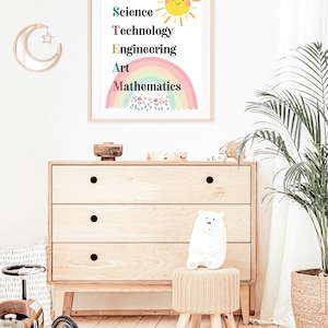 STEAM, Science Technology Engineering Art Math, STEM Lab, Digital ...