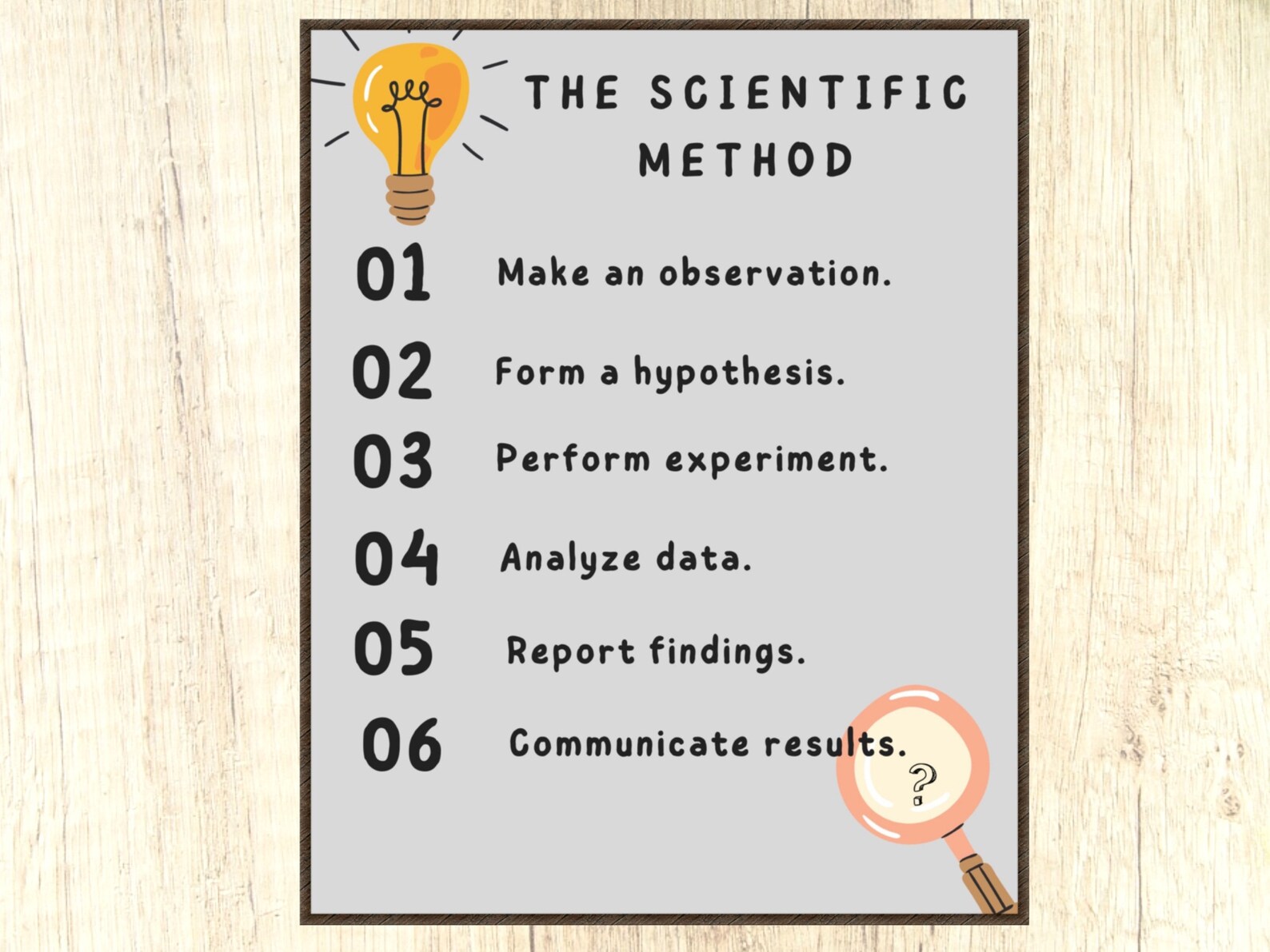 Scientific Method Classroom Posters Printable Classroom Wall - Etsy