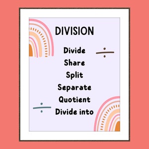 Math Classroom Decor, Math Posters Printable, Math Classroom ...