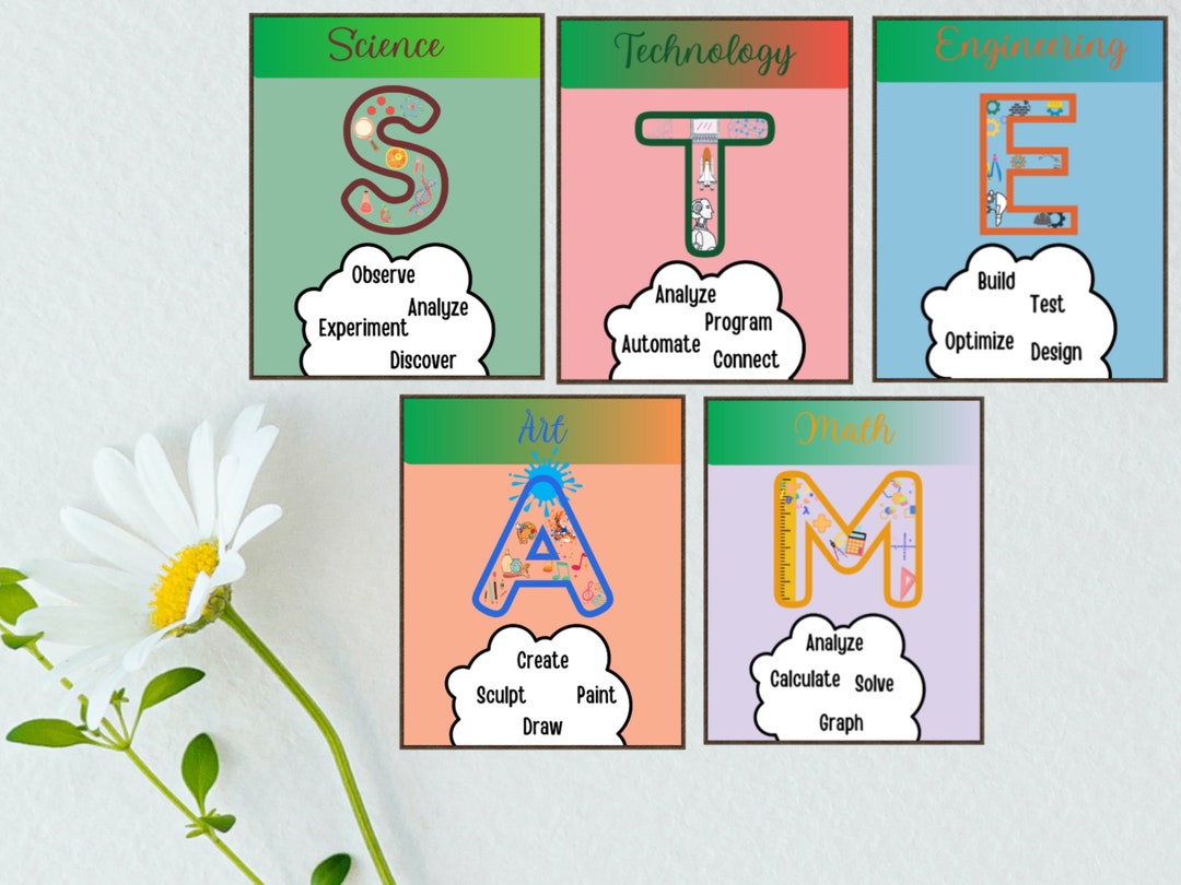STEAM & STEM Posters for Science Technology Engineering - Etsy