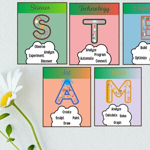 STEAM & STEM Posters for Science, Technology, Engineering, Art, Math ...