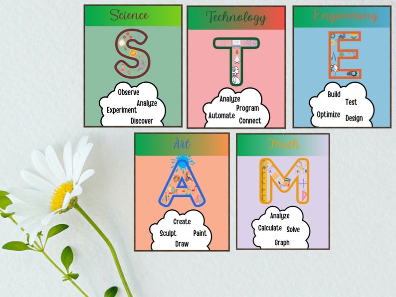 STEAM & STEM Posters for Science Technology Engineering - Etsy