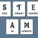 STEAM & STEM Posters for Science Technology Engineering - Etsy