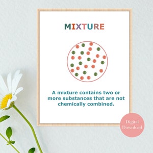 3 Science CLASSROOM POSTERS Chemistry Printable Science | Etsy