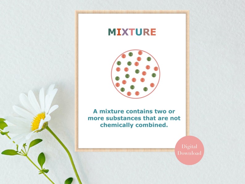 3 Science CLASSROOM POSTERS Chemistry Printable Science | Etsy