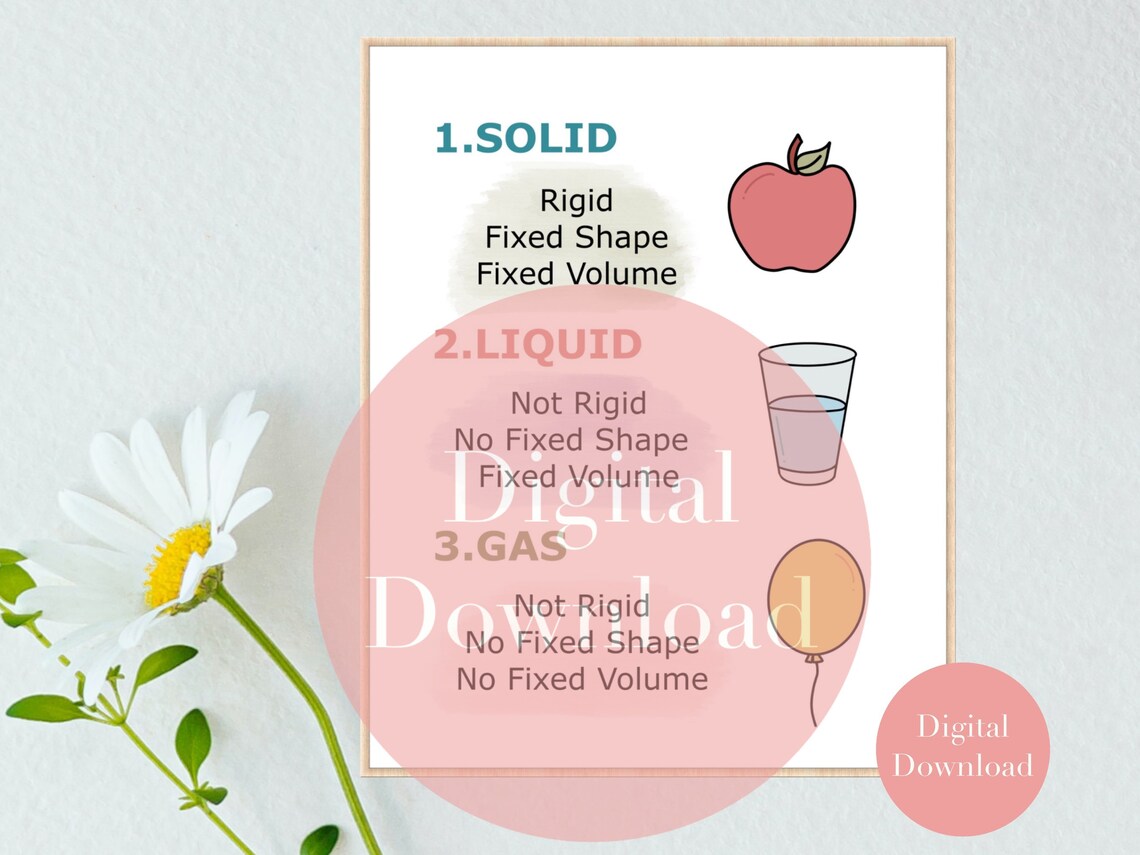 States of Matter Digital Printable Poster for Kindergarten - Etsy