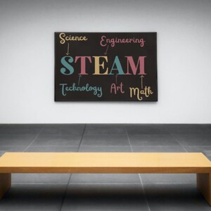 STEAM & STEM Posters for Science, Technology, Engineering, Art, Math ...