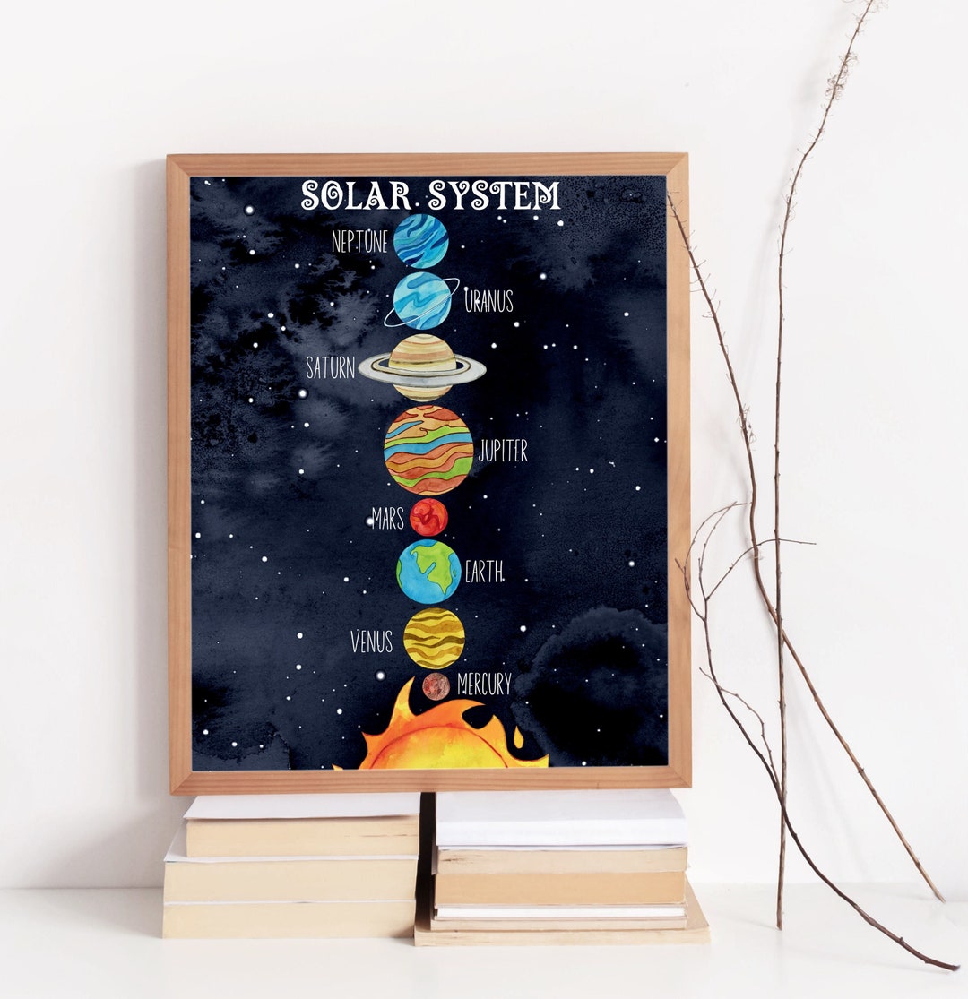 Solar System Printable Middle School Science Educational Posters Solar ...
