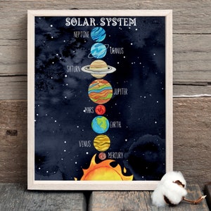 Solar System Printable Middle School Science Educational Posters Solar ...