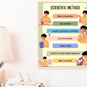 Scientific Method Poster, Science Classroom Decor (digital Download) - Etsy