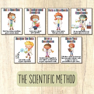 Scientific Method Classroom Posters Scientific Method Handouts STEM ...