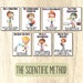 Scientific Method Classroom Posters Scientific Method Handouts STEM ...