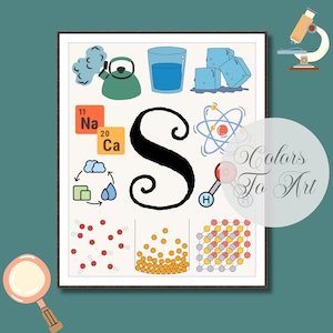 Science Classroom Posters Science Wall Prints Chemistry Biology Physics ...