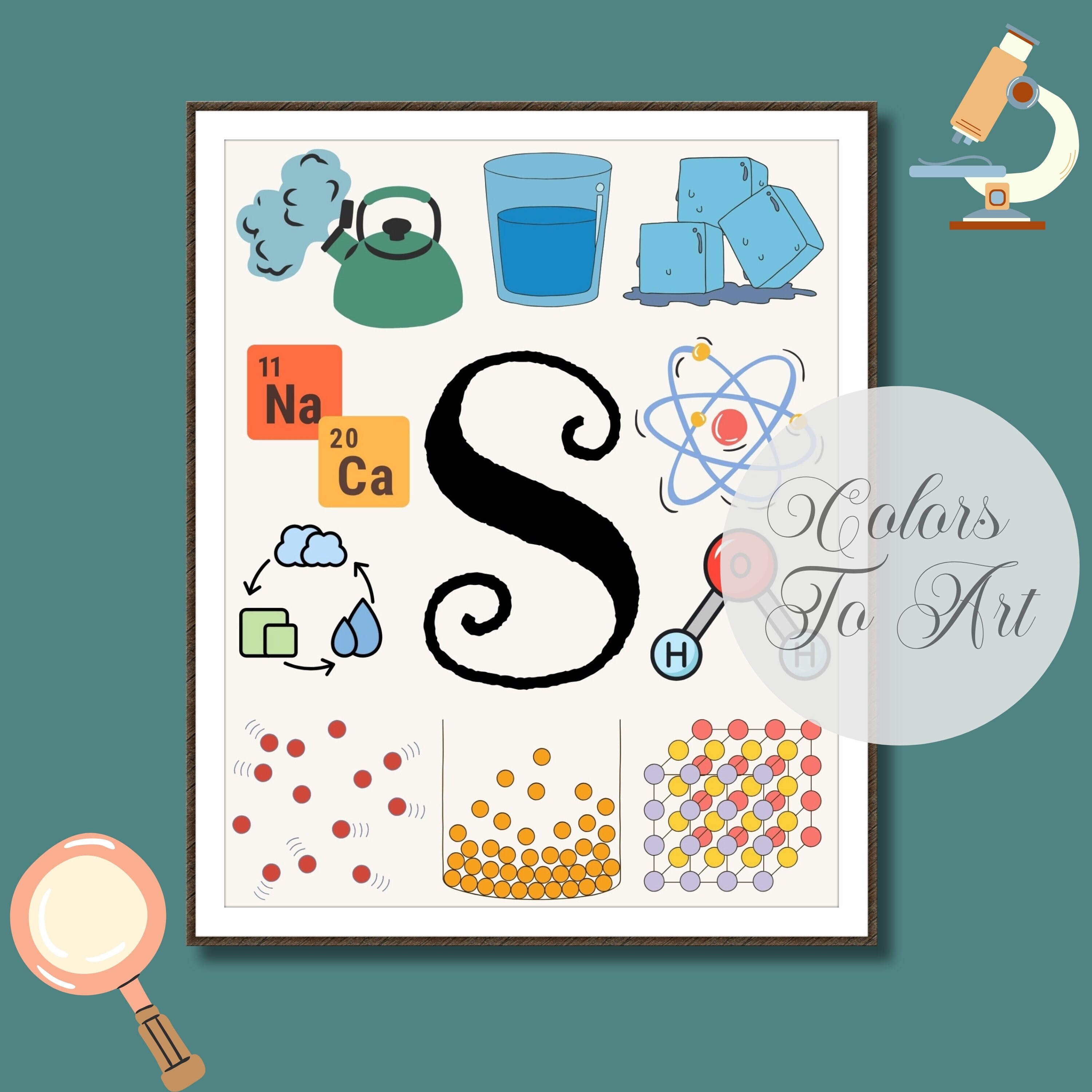 Science Classroom Posters Science Wall Prints Chemistry Biology Physics ...