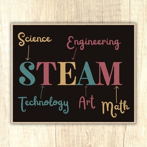 STEAM & STEM Posters for Science, Technology, Engineering, Art, Math ...