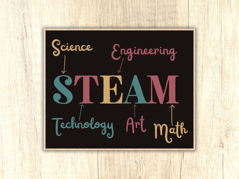 STEAM & STEM Posters for Science Technology Engineering - Etsy