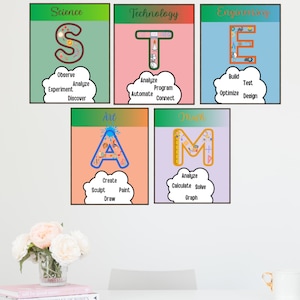 STEAM & STEM Posters for Science, Technology, Engineering, Art, Math ...