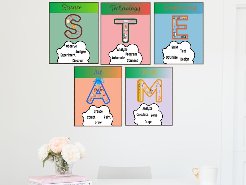 STEAM & STEM Posters for Science Technology Engineering - Etsy