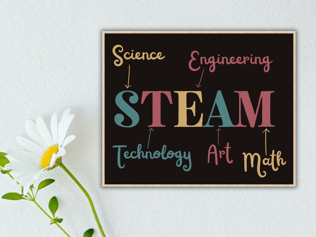 STEAM & STEM Posters for Science, Technology, Engineering, Art, Math ...
