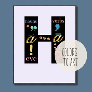 English Classroom Posters English Language Arts Decor English Classroom ...