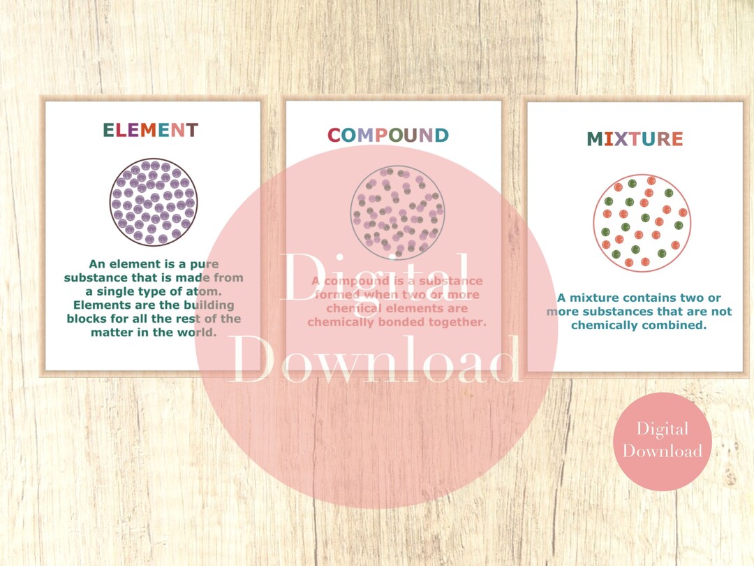 3 Science CLASSROOM POSTERS, Chemistry Printable, Science Teacher ...