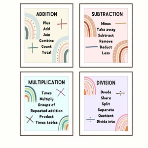 Math Classroom Decor, Math Posters Printable, Math Classroom ...