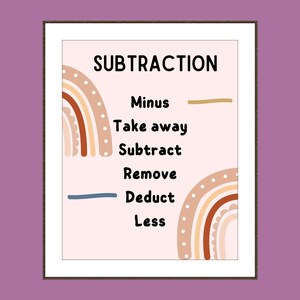 Math Classroom Decor, Math Posters Printable, Math Classroom ...