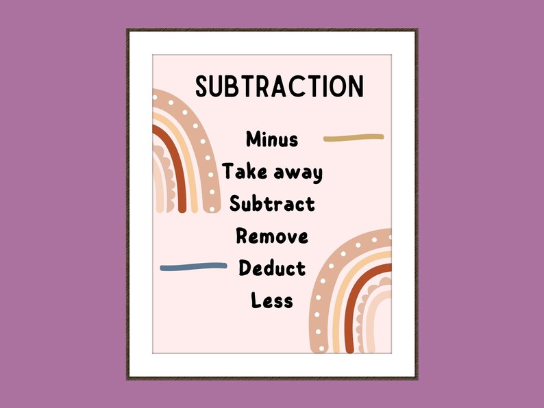 Math Classroom Decor, Math Posters Printable, Math Classroom ...