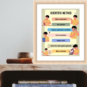 Scientific Method Printable, the Scientific Method Poster, Science ...