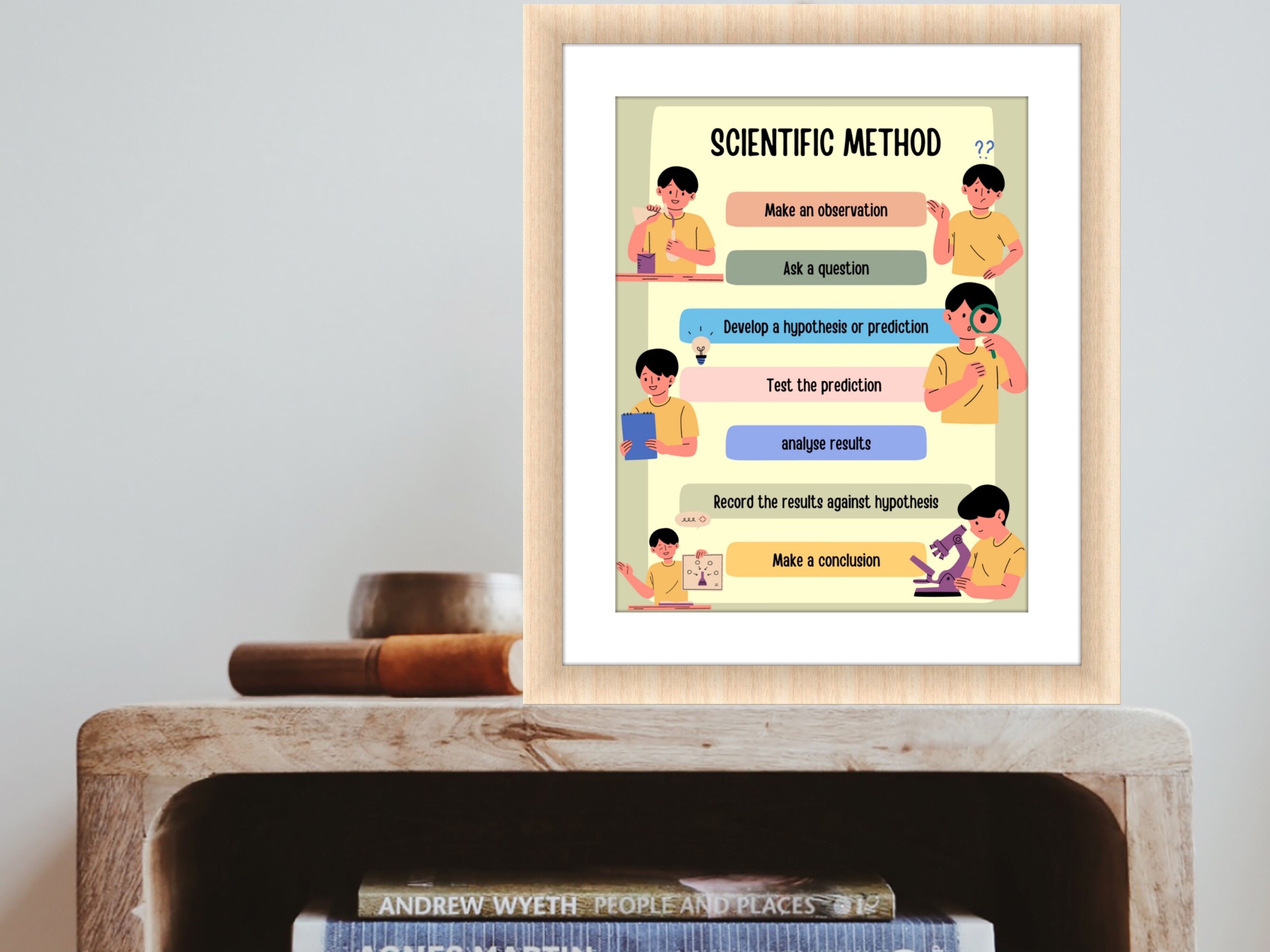 Scientific Method Printable, the Scientific Method Poster, Science ...