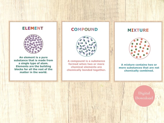 3 Science CLASSROOM POSTERS Chemistry Printable Science | Etsy