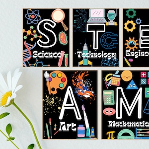 STEAM & STEM Posters for Science, Technology, Engineering, Art, Math ...