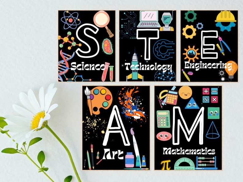 STEAM Classroom Posters, Science, Technology, Engineering, Art, Math ...