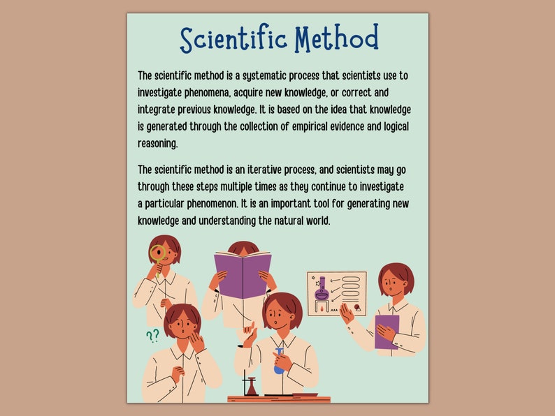 Scientific Method Classroom Posters Set of 7 Printable Wall - Etsy