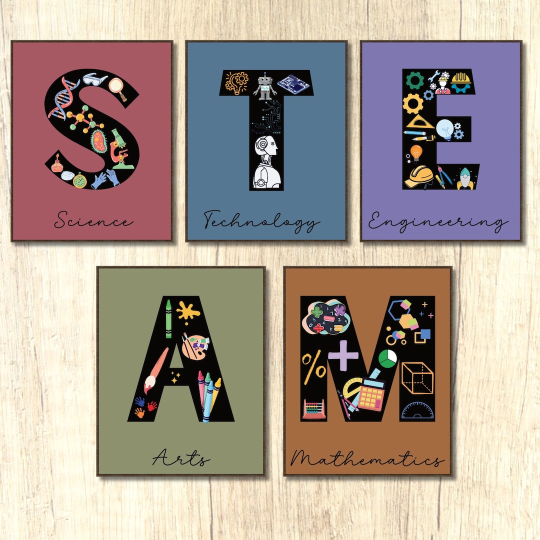 STEAM Wall Art Set, Colorful Printables, Educational Posters, Science ...