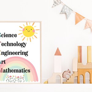 STEAM, Science Technology Engineering Art Math, STEM Lab, Digital ...